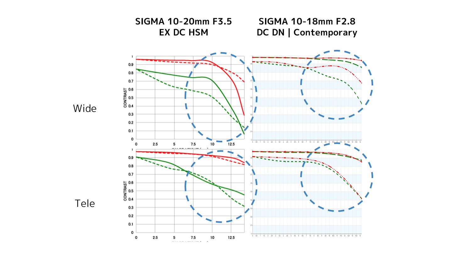 25-MTF - DustinAbbott.net