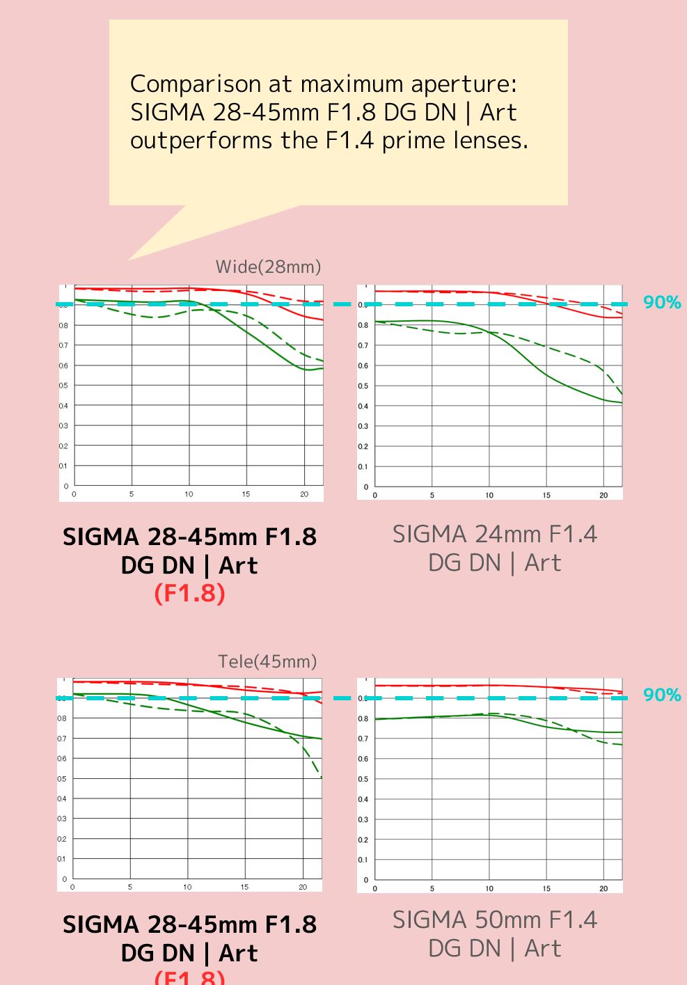MTF-4 - DustinAbbott.net