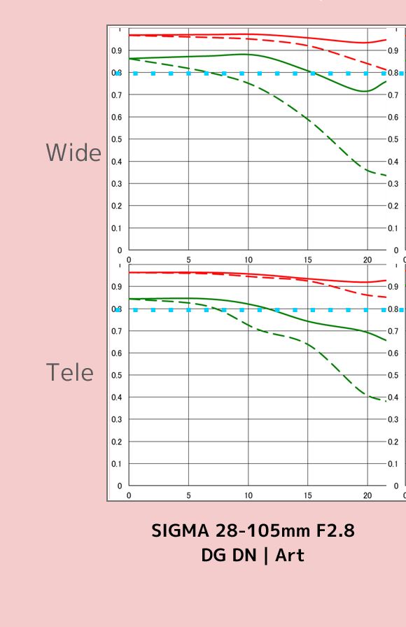 MTF - DustinAbbott.net