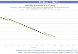 Canon EOS R5 Review - DustinAbbott.net