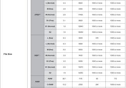 Canon EOS R6 MK II Review - DustinAbbott.net