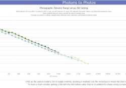 Canon EOS R7 Review - DustinAbbott.net