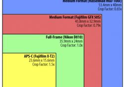 Fujifilm GFX100 II Medium Format Camera Review - DustinAbbott.net