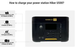 Powerness Hiker U500 Power Station and SolarX S120 Panel Review ...