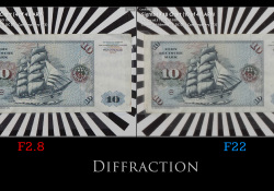 Sigma 10-18mm F2.8 DC DN Review - DustinAbbott.net