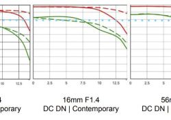 Sigma 23mm F1.4 DC DN Contemporary Review - DustinAbbott.net
