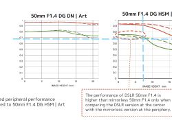 Sigma 50mm F1.4 DG DN ART Review (A2023) - DustinAbbott.net