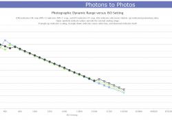 Sony Alpha 1 (ILCE-1) Review - DustinAbbott.net