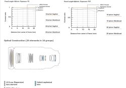 Tamron 150-500mm F5-6.7 Di II VC VXD X-mount Review - DustinAbbott.net
