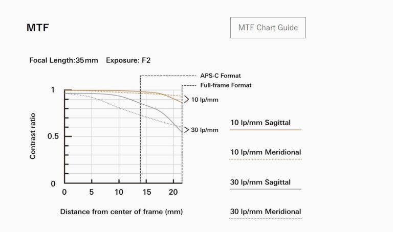 MTF-35mm - DustinAbbott.net
