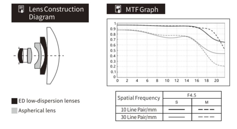 Viltrox AF 28mm F4.5 VCM "Chip" Review - DustinAbbott.net