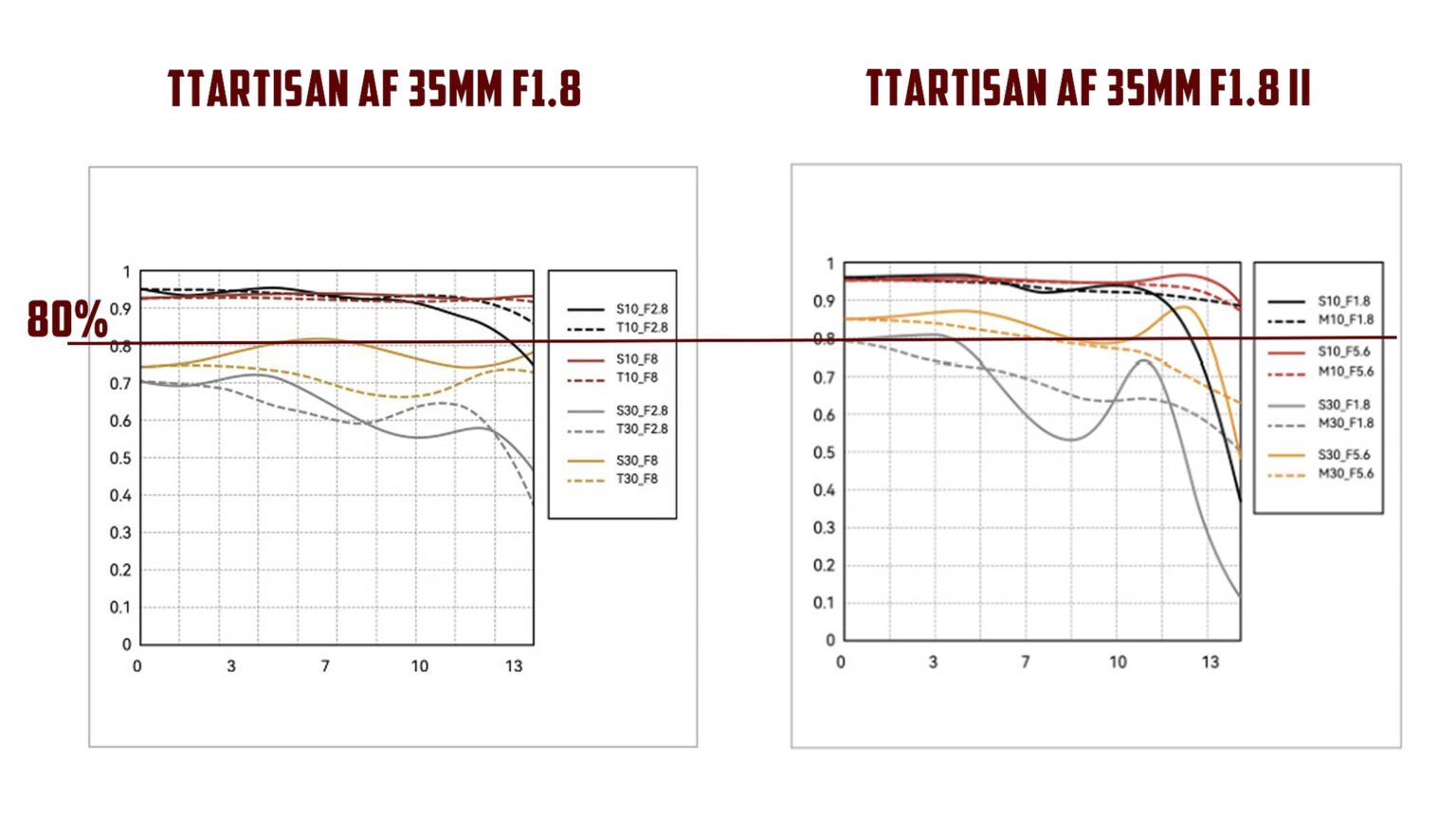 TTArtisan AF 35mm F1.8 II Review - DustinAbbott.net